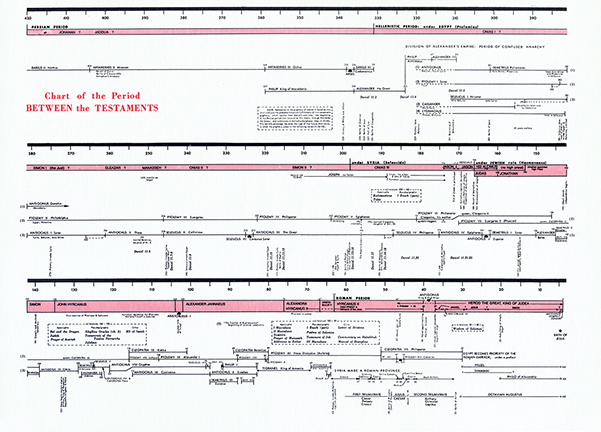Christian Light Publications