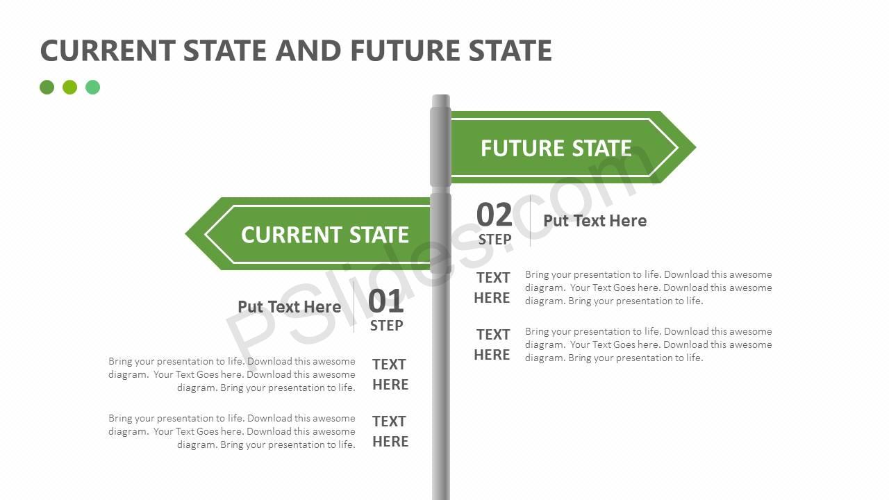 Current State And Future State Pslides
