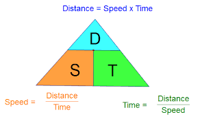 Speed, Distance, and Time Formulas Quiz - Quizizz