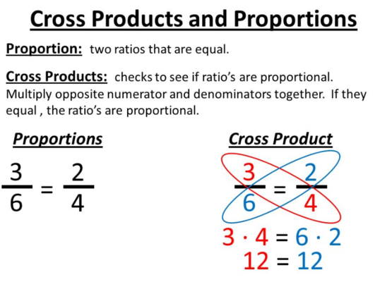 Proportions | Pre-algebra Quiz - Quizizz