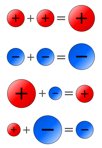 Integer Word Problems Basic Operations Quiz Quizizz integer-word-problems-basic-operations-quiz-quizizz
