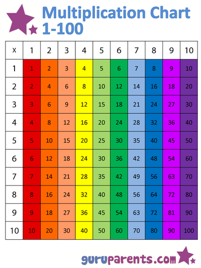 Multiply By 8 Basic Operations Quiz Quizizz multiply-by-8-basic-operations-quiz-quizizz
