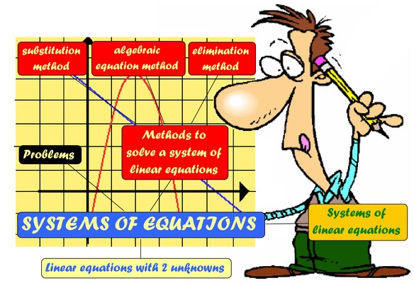 systems-of-equations-algebra-i-quiz-quizizz
