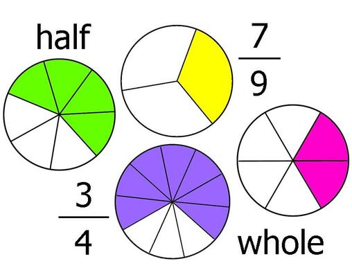 Improper Fractions Basic Operations Quiz Quizizz improper-fractions-basic-operations-quiz-quizizz