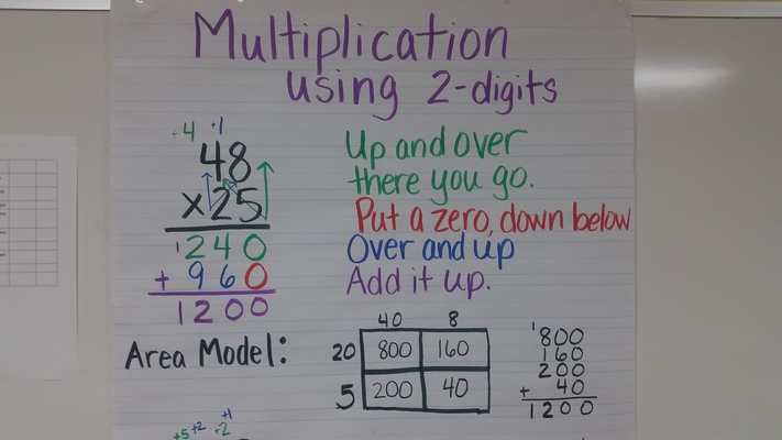 Multiplication By 2 Digits Mathematics Quiz Quizizz Multiplication By 2 Digits Mathematics Quiz Quizizz