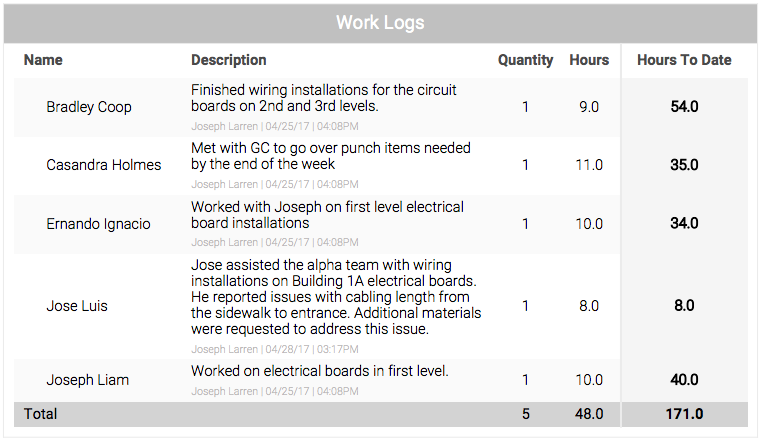 How To Create A Daily Report For Construction Raken