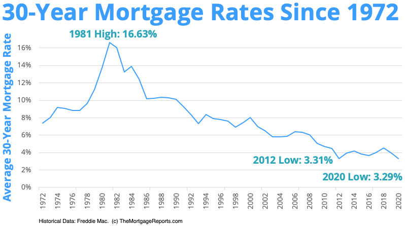 Wow! Fall 2020 Real Estate Update