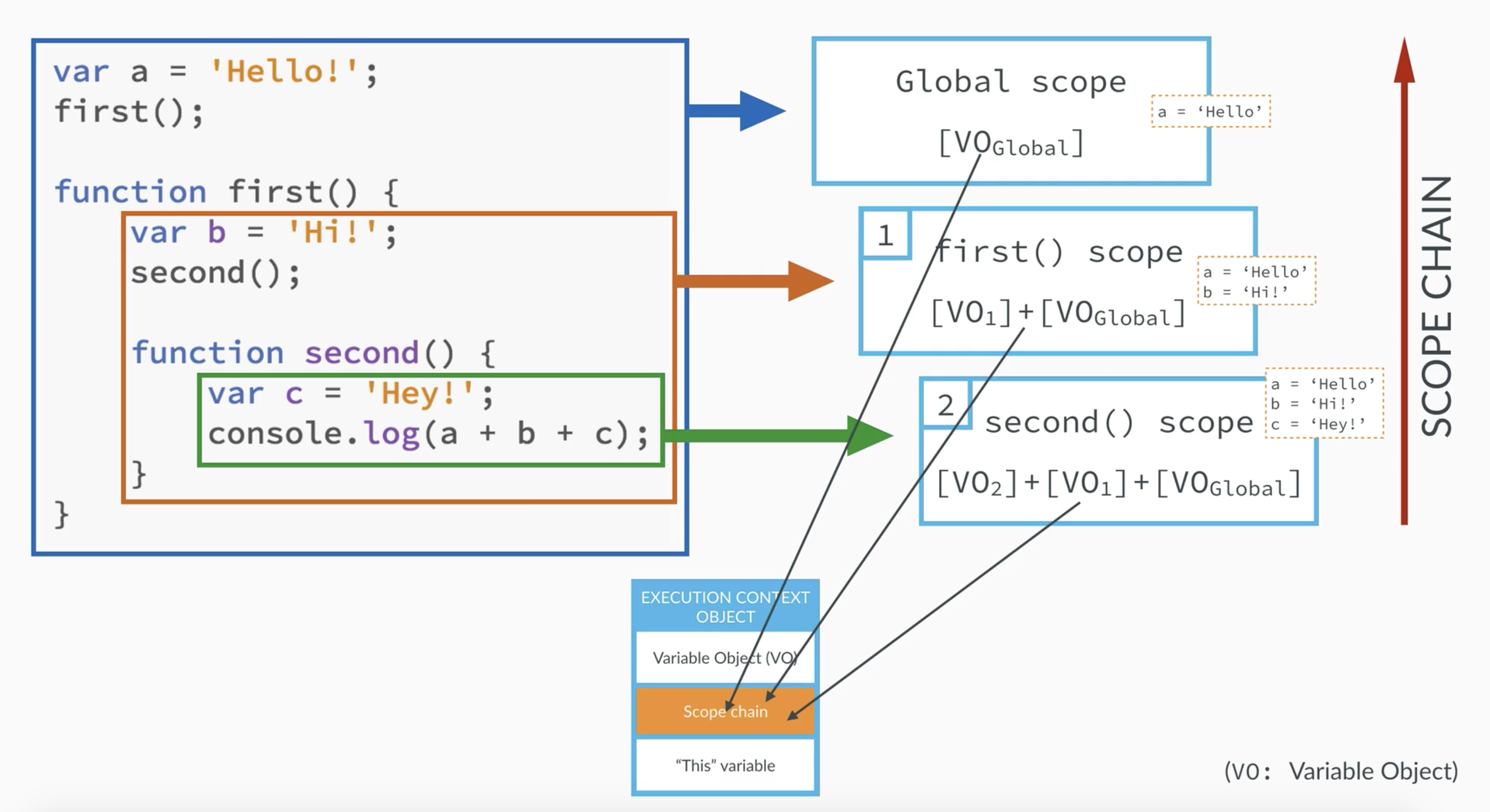 Scoping in JavaScript by Harry Beckwith on CodePen