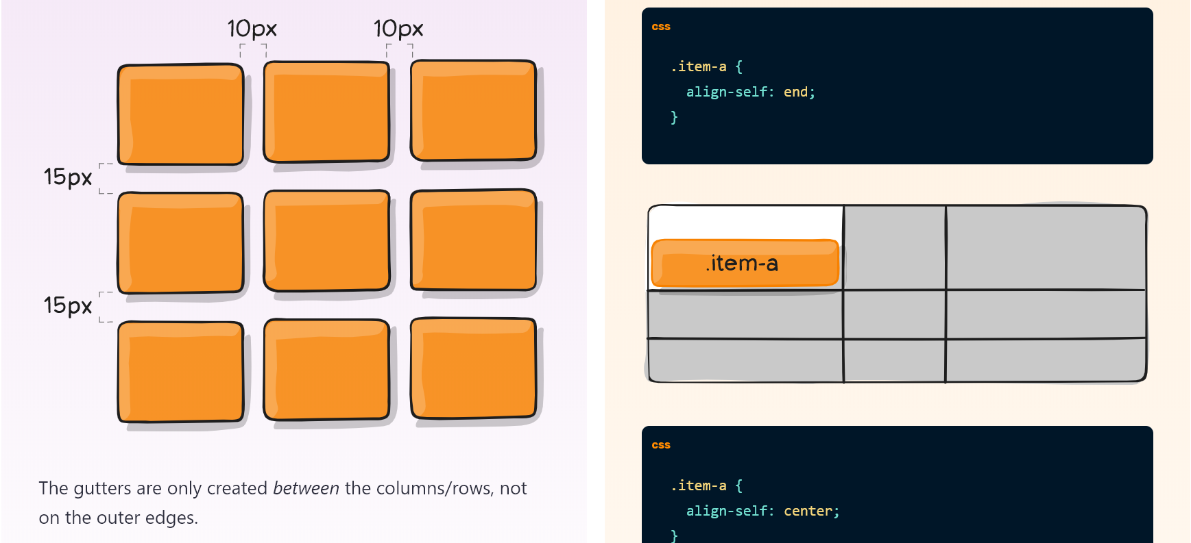 My Favorite CSS Guides sheets And Tools By Olivia Ng On CodePen