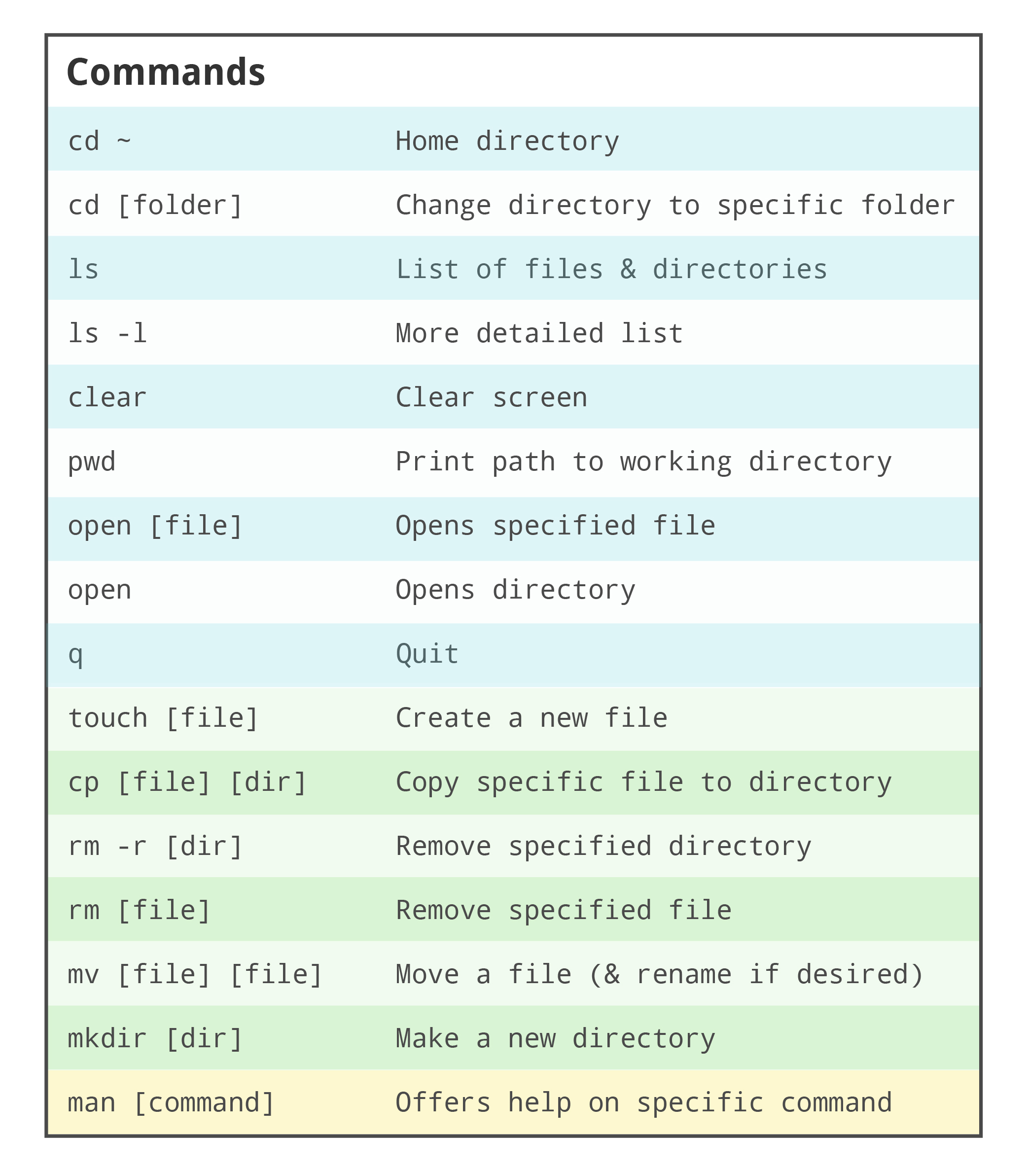 Command Line Primer Primer By Joni Trythall On CodePen