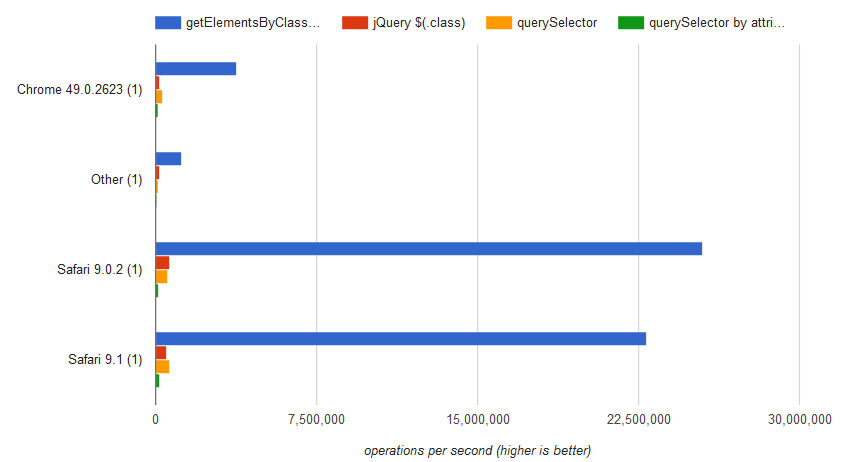 Native Equivalents of JQuery Methods - Part 1: Selecting DOM Elements ... Native Equivalents of JQuery Methods - Part 1: Selecting DOM Elements ...