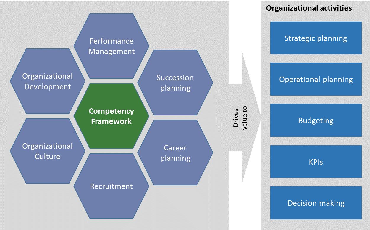The Skills Base Competency Framework