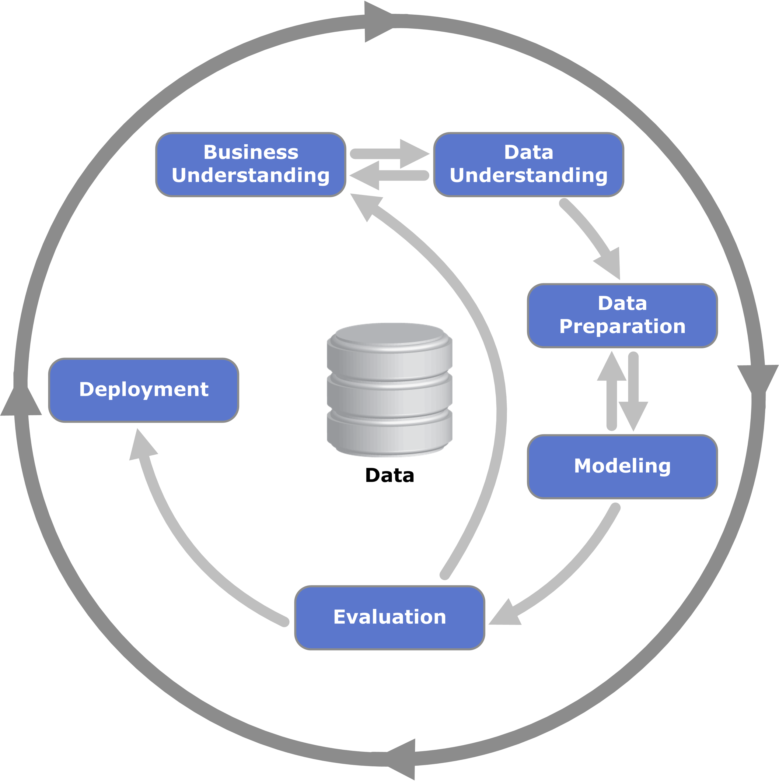 Data Mining Models For Industries