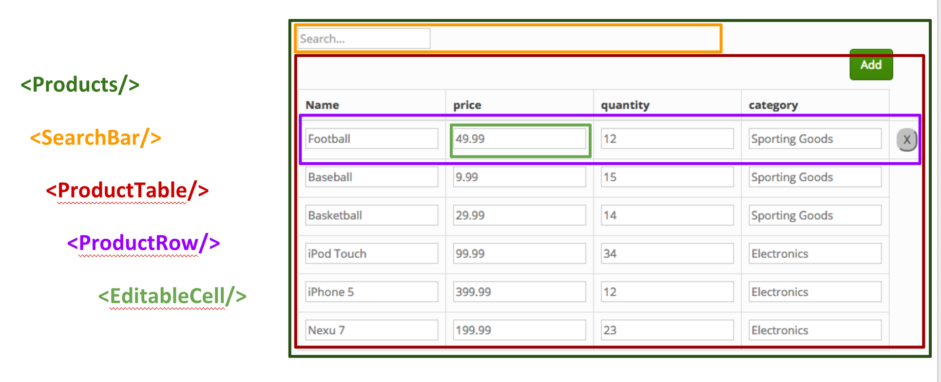 TechDojo React js Editable Table