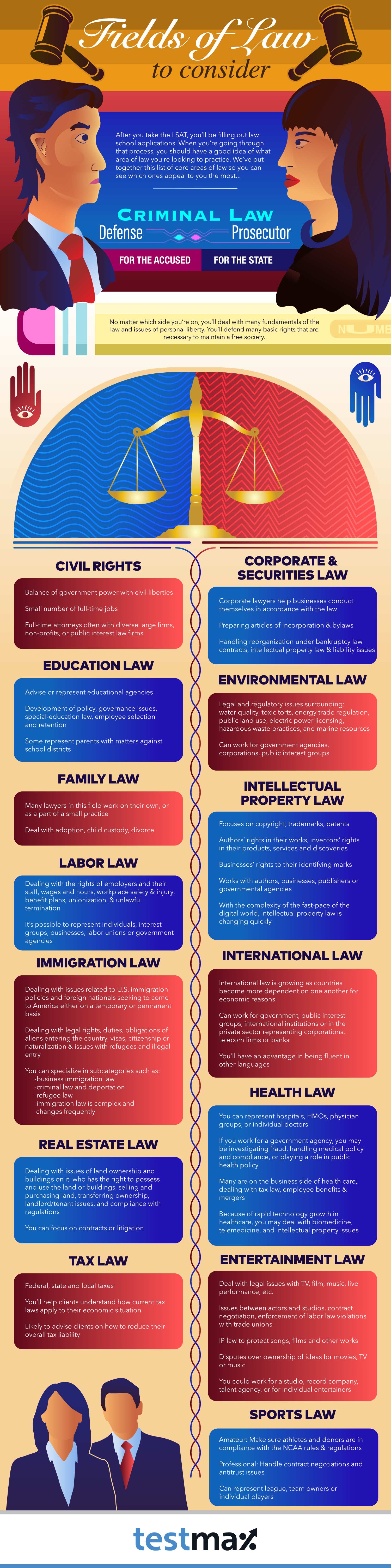Areas Of Law For Law Students To Explore LAW Areas Of Law For Law Students To Explore LAW