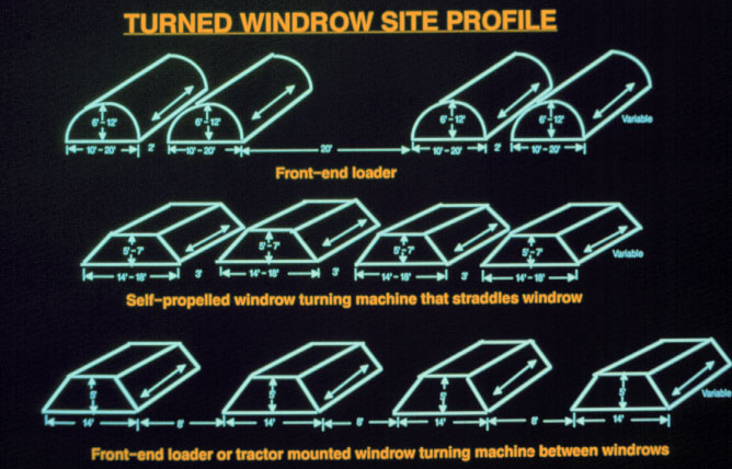 Other Management Aspects - Organic AgricultureOrganic Agriculture ...