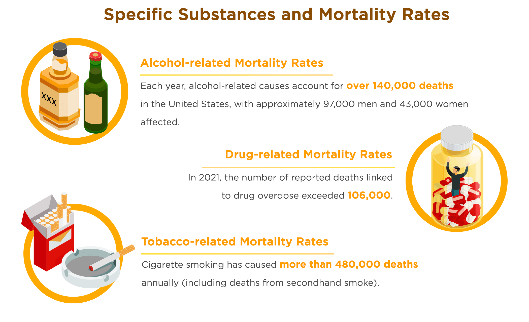 From Alcohol to Opioids: A Deep Dive into Substance Abuse Statistics ...