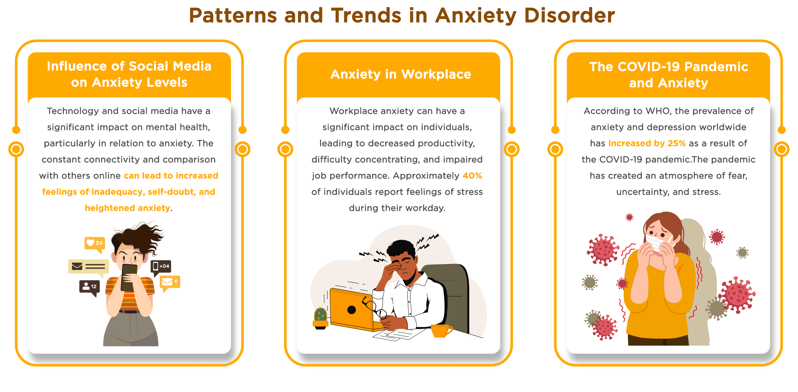 Anxious by the Numbers: A Deep Dive into Statistical Trend - TherapyDen
