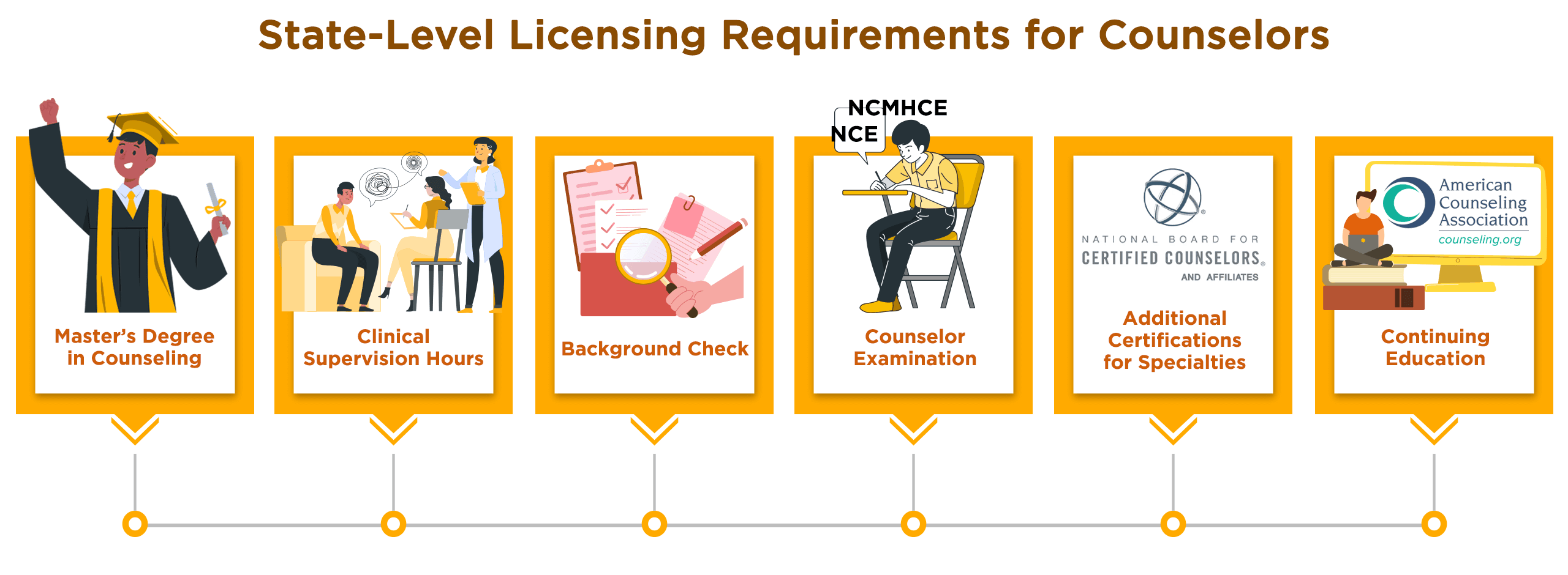 The Story of Data: A Journey Through Counseling Statistics - TherapyDen
