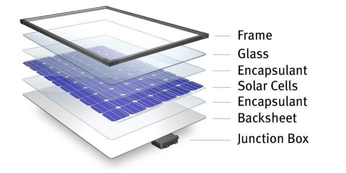 Nanotechnology: Towards Sustainable Solar Cells | Morsy| International ...