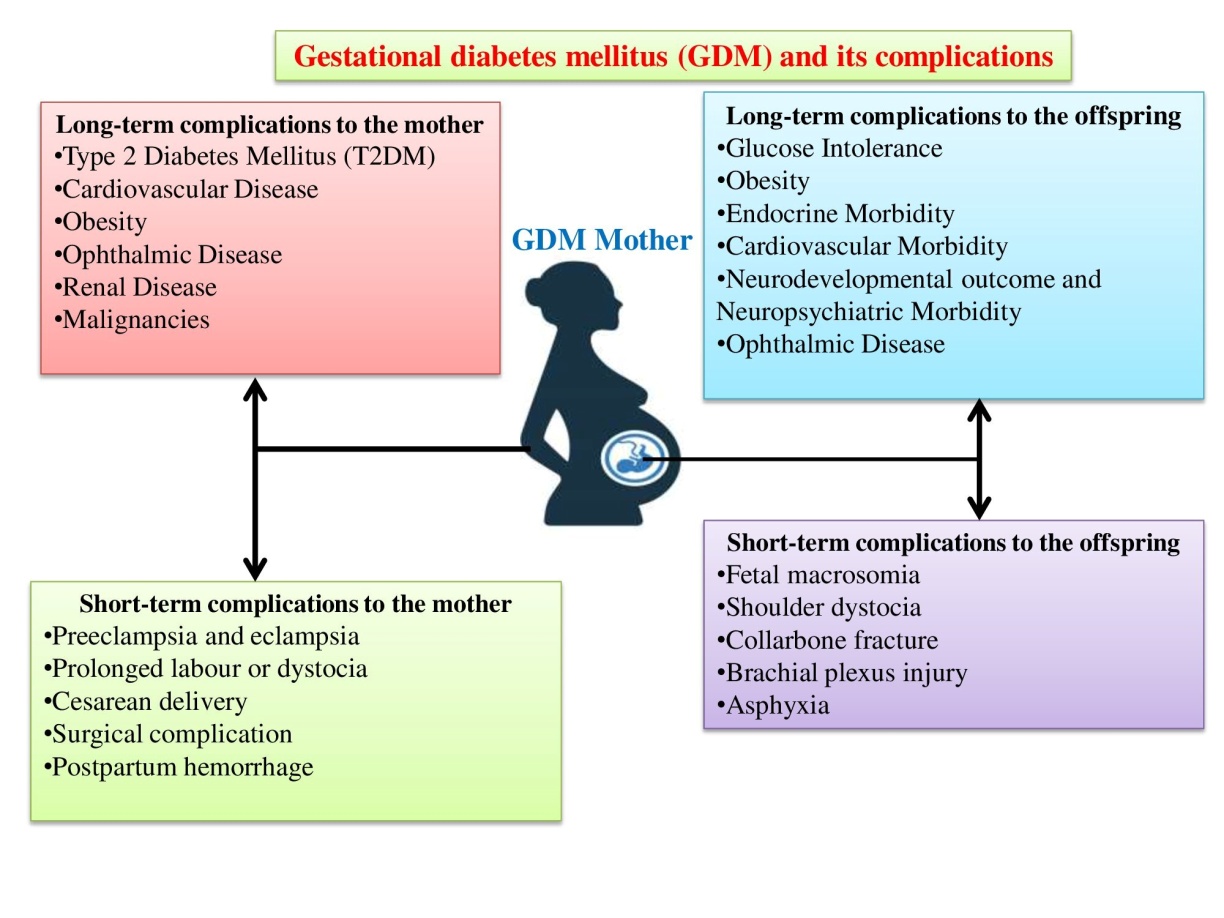 A Clinical Update On The Molecular Pathogenesis Of Gestational Diabetes A Clinical Update On The Molecular Pathogenesis Of Gestational Diabetes