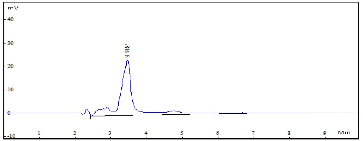 Development And Validation Of Dissolution Test Method For Determination
