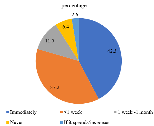Knowledge, attitude and behaviour study of vitiligo among general ...
