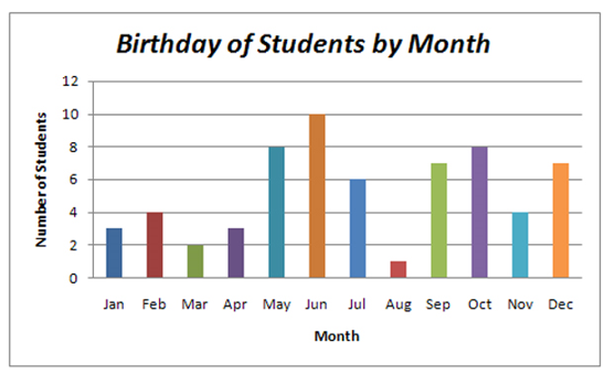 Bar Graph 2