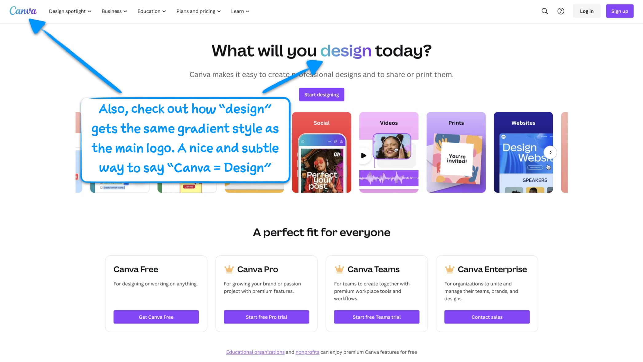 How Canva Activates Users | User Onboarding
