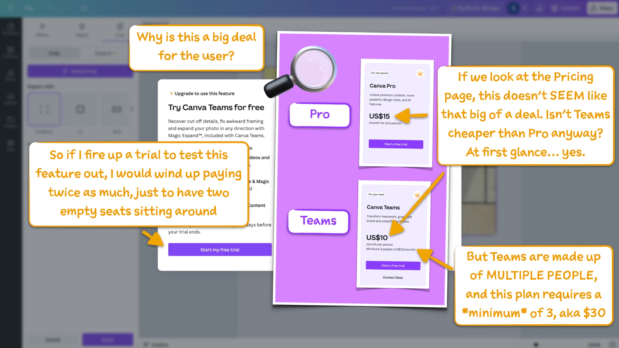 How Canva Activates Users | User Onboarding
