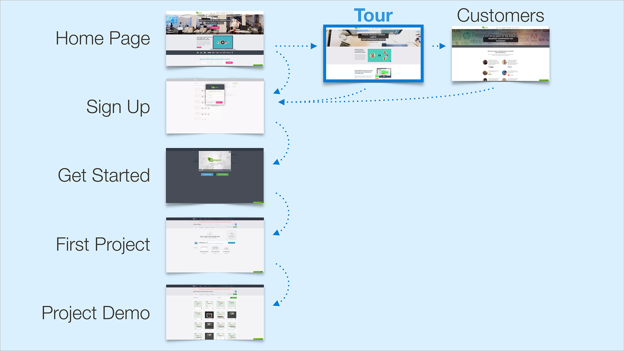How InVision Onboards New Users | User Onboarding