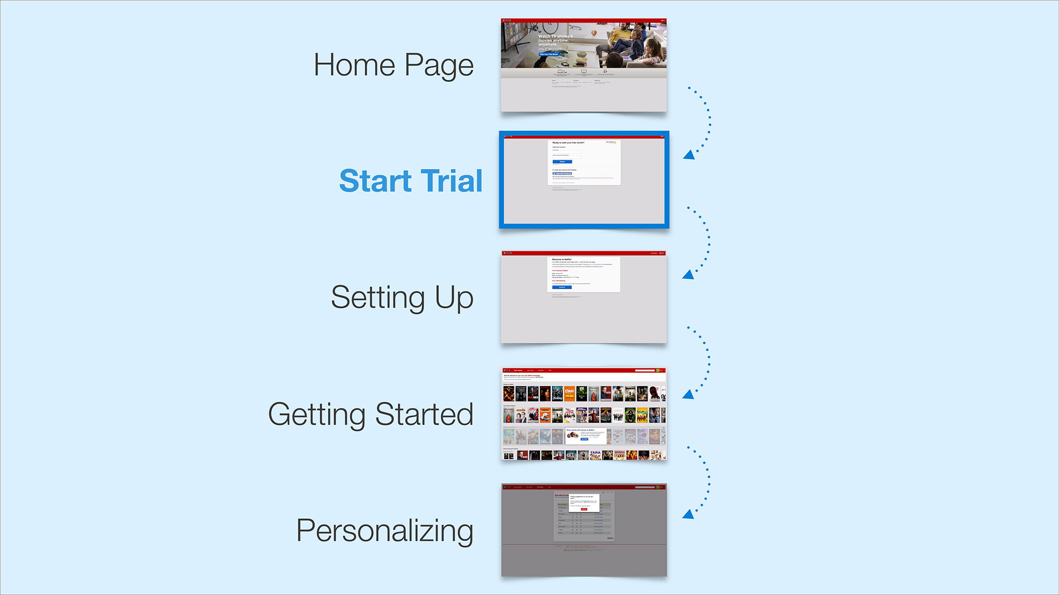 How Netflix Onboards New Users | User Onboarding