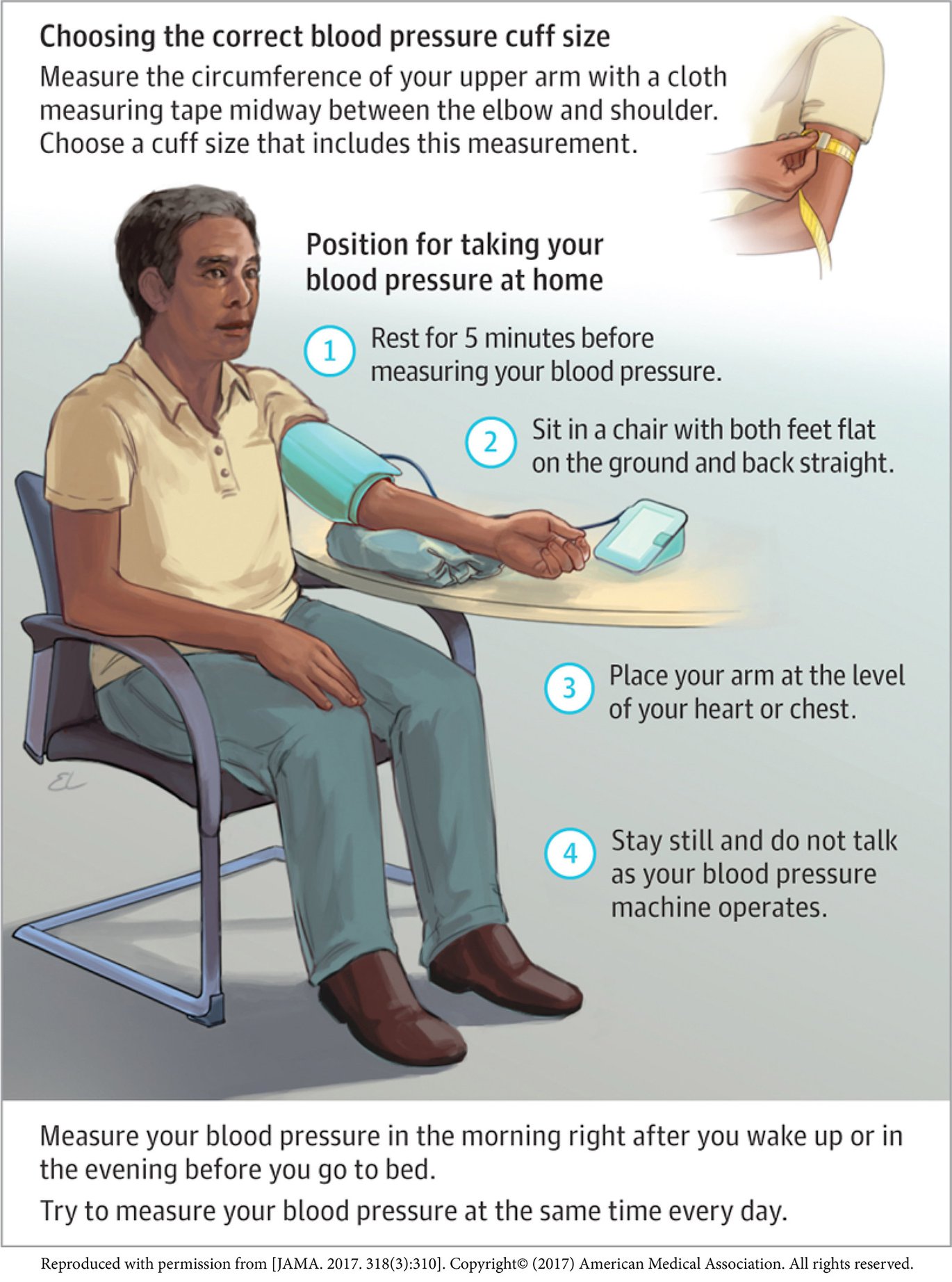 Blood Pressure Monitoring Home Is Where Your True BP Numbers Live Blood Pressure Monitoring Home Is Where Your True BP Numbers Live