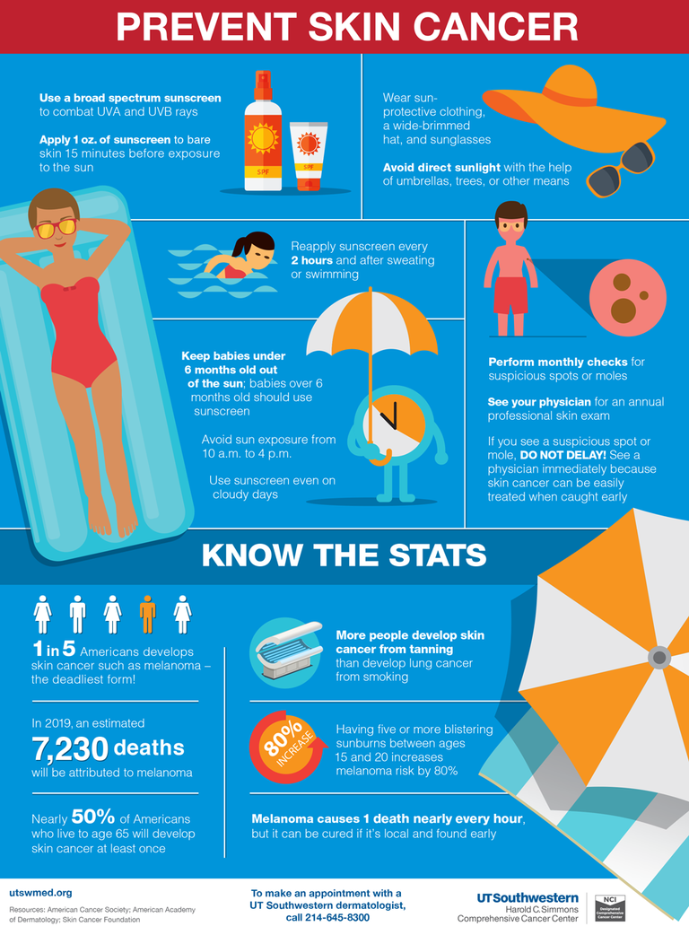 Skin Cancer Poster