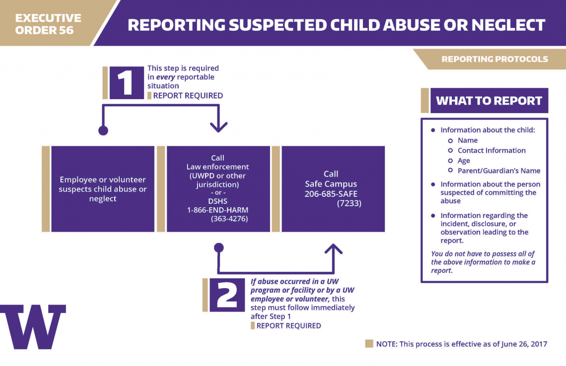 Report Suspected Child Abuse Or Neglect Youth At UW