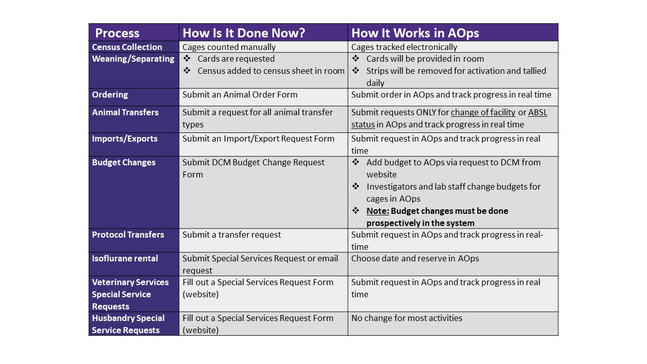 AOps | Department of Comparative Medicine
