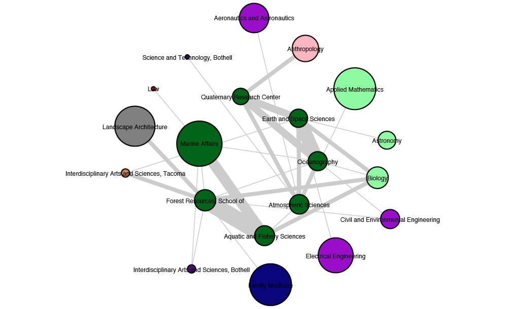 Collaboration Mapping | UW Strategic Planning