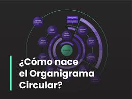 ¿Qué es el Organigrama Circular? | Esto es