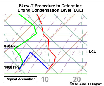 How To Read Skew-T Charts - WeatherTogether