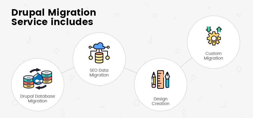 Drupal Migration Services - WEB4PRO
