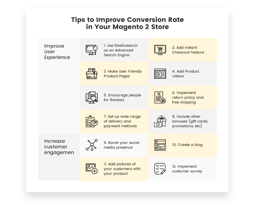 Tips to Improve Conversion Rate in Your Magento 2 Store - WEB4PRO