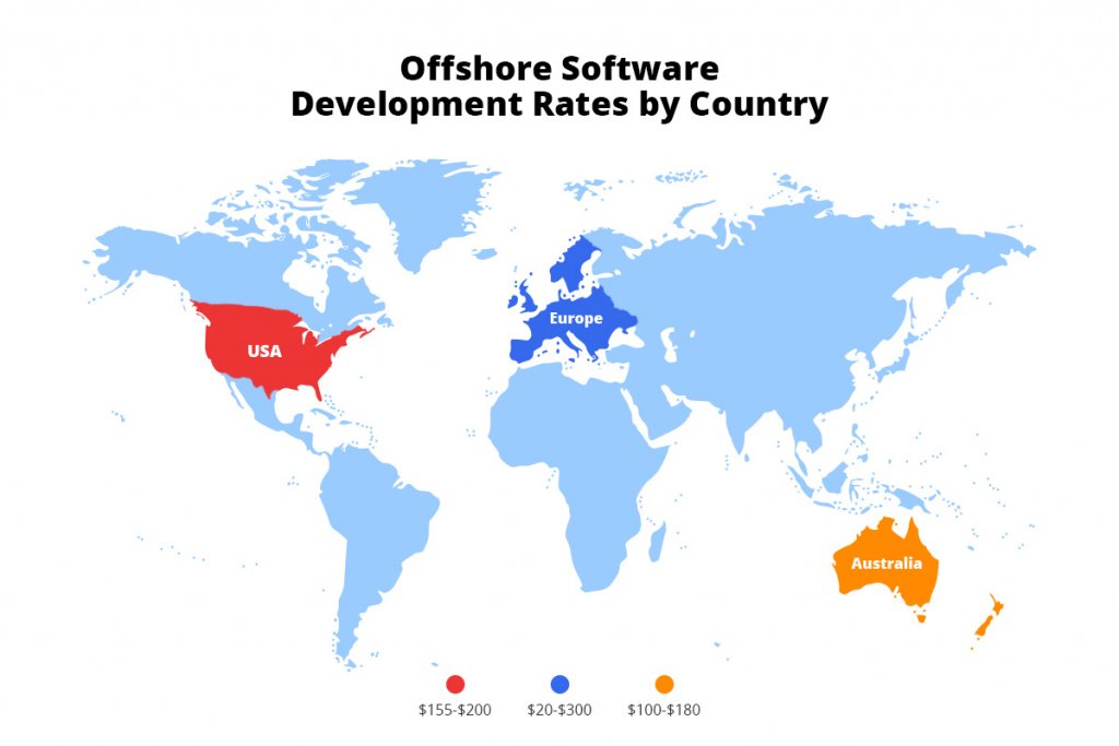 Offshore Software Development Guide 2019 - WEB4PRO