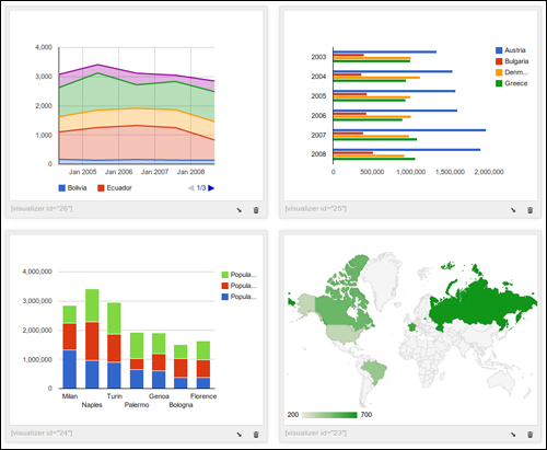 Wordpress Tutorials Create Graphs In A Page Or Post In Wordpress With Wordpress Visualizer