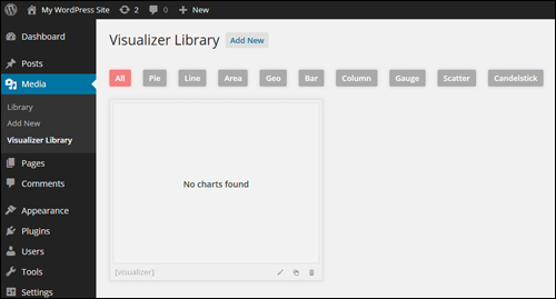 Wordpress Tutorials Create Graphs In A Page Or Post In Wordpress With