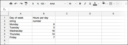 Wordpress Tutorials Create Graphs In A Page Or Post In Wordpress With Wordpress Visualizer