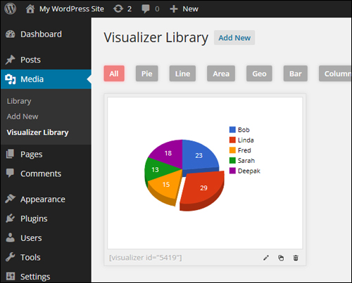 Wordpress Tutorials Create Graphs In A Page Or Post In Wordpress With Wordpress Visualizer