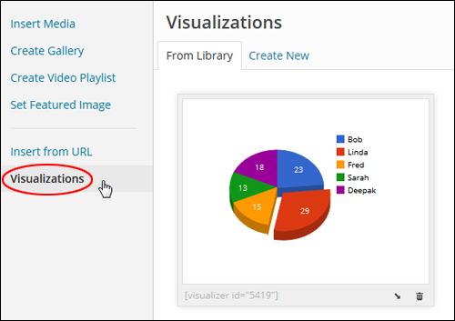 Wordpress Tutorials Create Graphs In A Page Or Post In Wordpress With