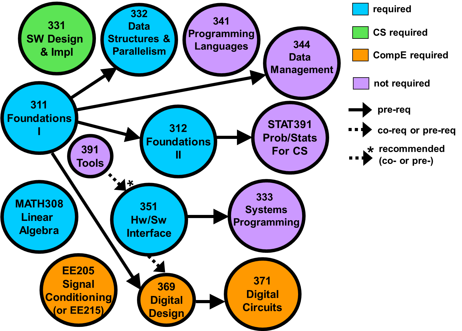 Degree Requirements Computer Science Engineering Degree Requirements Computer Science Engineering