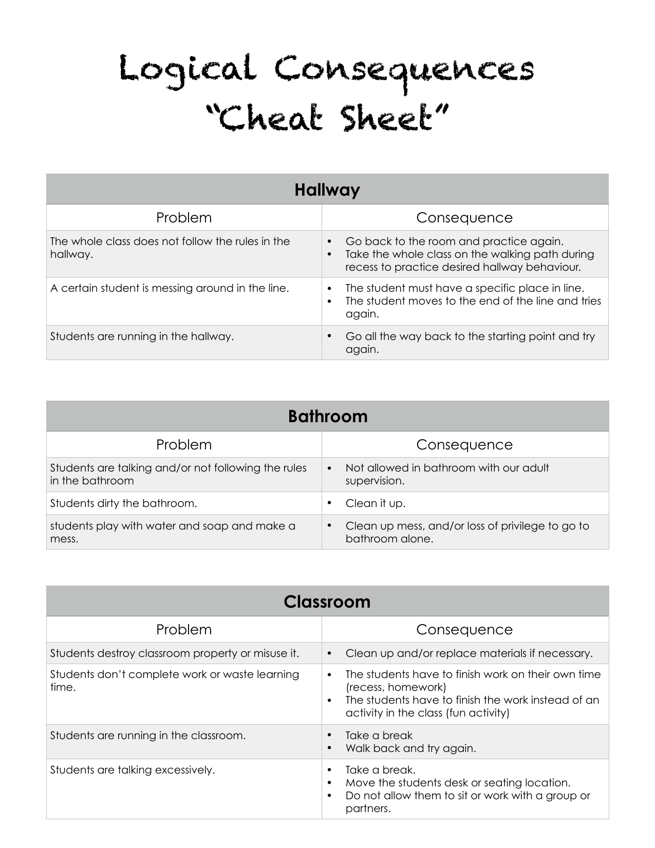 Logical Consequences Cheat Sheet By Msprince Ninja Plans Logical Consequences Cheat Sheet By Msprince Ninja Plans