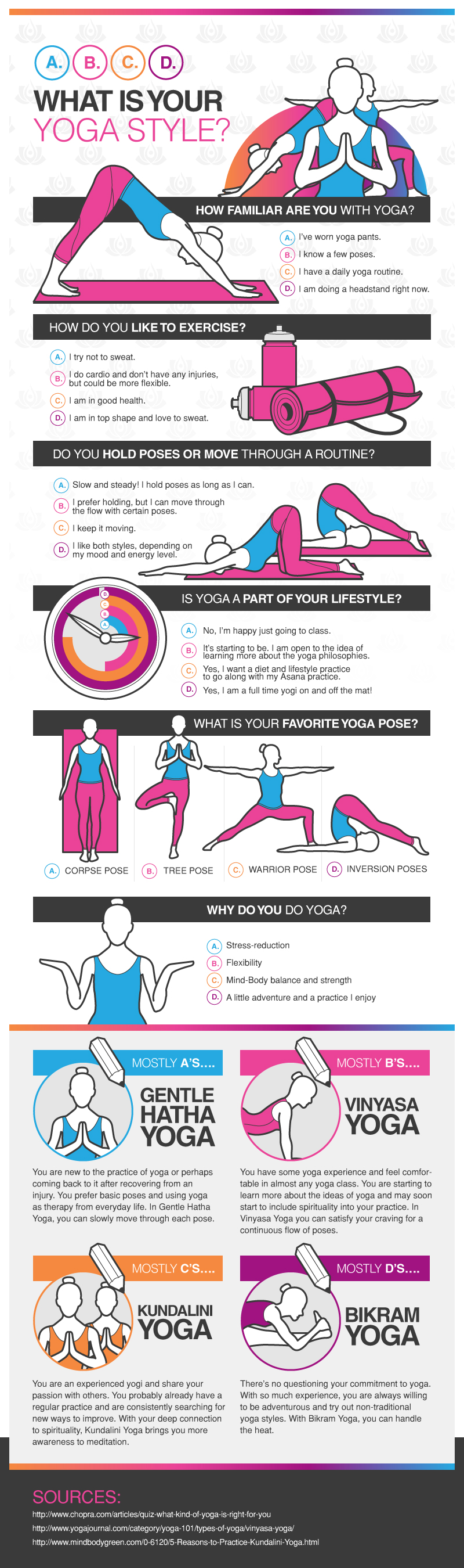 Yoga 101: What Yoga Style Should You Take Up? [Infographic ...